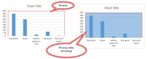Excel Chart Elements And Chart Wizard Tutorials
