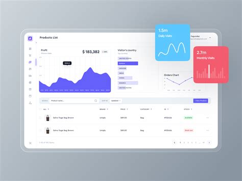 E Commerce Dashboard Ux Ui By Shourav On Dribbble