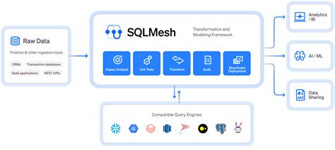 Sqlmesh·pypi