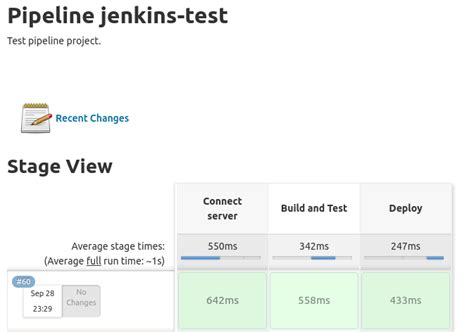 Complete Guide To Automate Deployment Using Jenkins And Github Webhooks In Ubuntu Server
