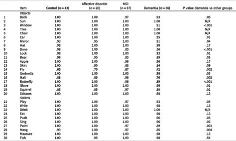 the copenhagen cross linguistic naming test c clnt development and