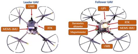 Sensors Free Full Text Cooperative Location Method For Leader Follower Uav Formation Based