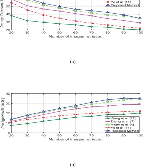 Figure 3 From An Efficient Content Based Image Retrieval Scheme With Preserving The Security Of