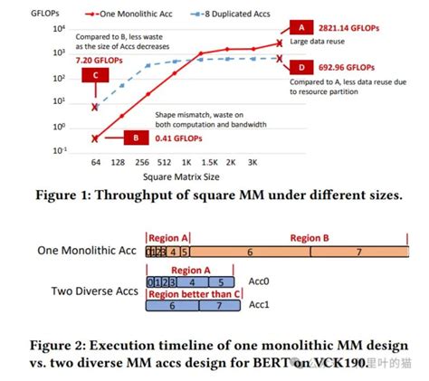 代码开源！用versal Fpga加速矩阵乘法 Fpga 开发圈