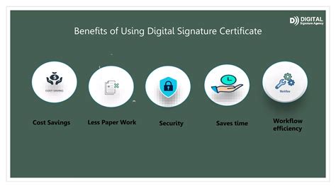 Digital Signature Provider In Meerut Ppt