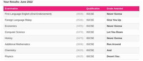 I M MAKING OUT OF THE HOOD WITH THIS ONE LADS LET S GOOOOOOOO R Igcse