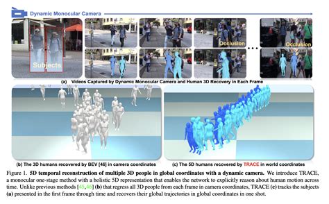 Meet Trace A New Ai Approach For Accurate 3d Human Pose And Shape Estimation With Global