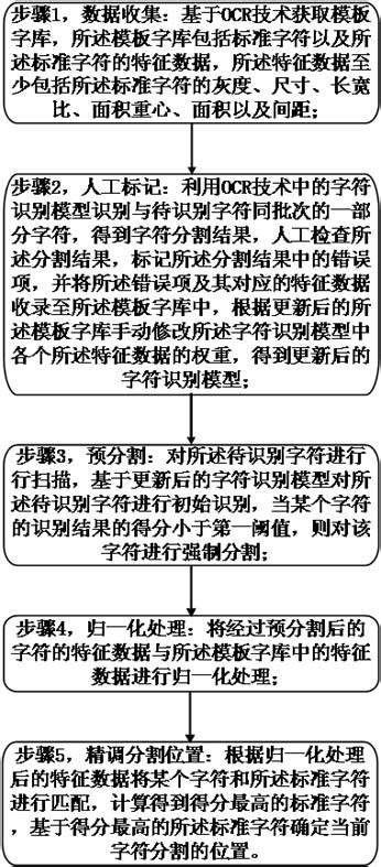 ocr based character segmentation method eureka patsnap
