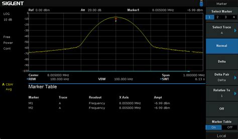 Ssa 3021x Siglent Spectrum Analyzer Bug Spurious When Doing Rms Power