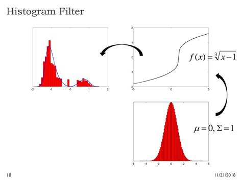 Non Parametric Filters Ppt Download