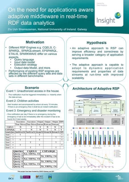 On The Need For Applications Aware Adaptive Middleware In Real Time Rdf