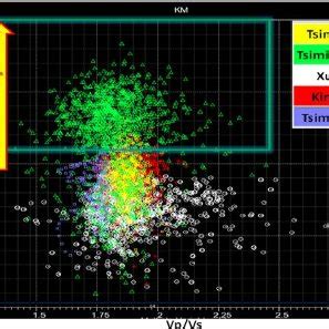 Cross Plot Showing The Increment Of Density And Effective Porosity As A Download Scientific
