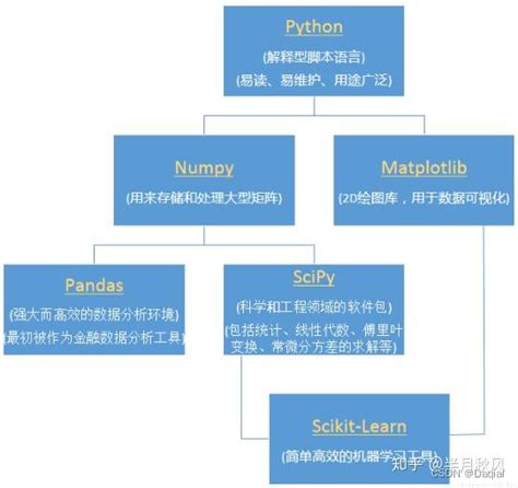 Matlab与python的对比学习一)python怎么和matlab一样保存计算结果 Csdn博客 Matlab与python的对比学习一)python怎么和matlab一样保存计算结果 Csdn博客
