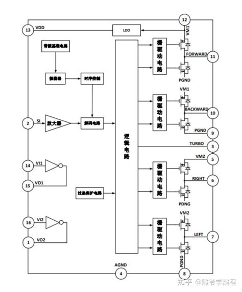 【雕爷学编程】arduino动手做（157） Mx1508双路电机驱动模块 知乎