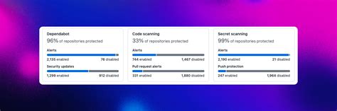 everything new from github universe 2022 the github blog