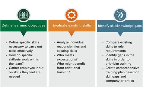 Five Steps To Create A Successful Technology Adoption Strategy