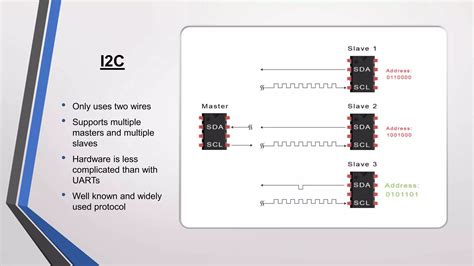 nodemcu and iot pptx