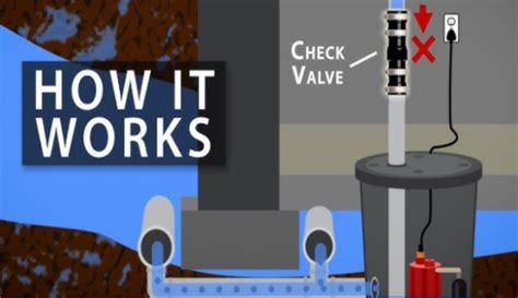 What Is A Foot Valve And How Does It Work