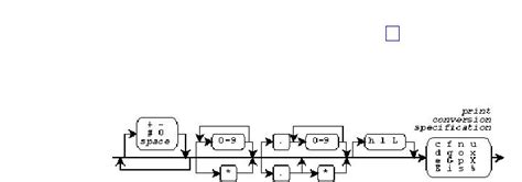Standard C Library Reference Computer Science Programming Languages C