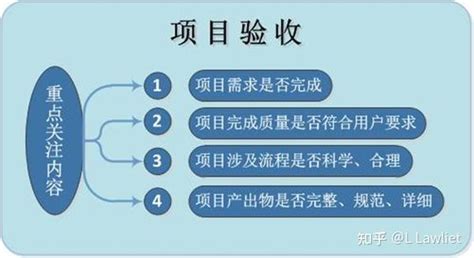 项目验收方法论 知乎