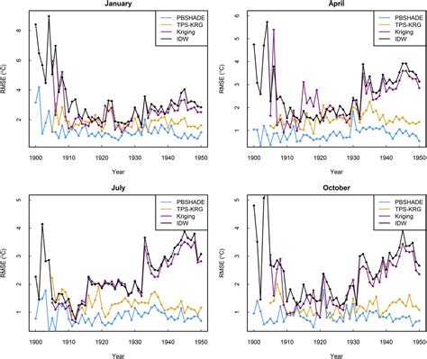 A New Method For Temperature Spatial Interpolation Based On Sparse Historical Stations In