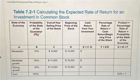 Solved Calculate The Expected Rate Of Return E X Table Chegg Com
