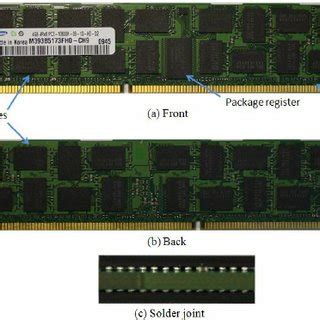 A DDR3 SDRAM Type Memory Module Download Scientific Diagram