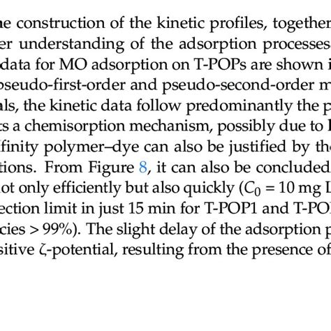 Fitting Parameters Of Different Models Of Isotherms For Mo Adsorption