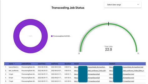 Automate Your Vod Transcoding At Scale With Gcp Part 2 By Nazir