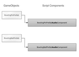 Unity Game Engine Architecture Diagram Bastadress