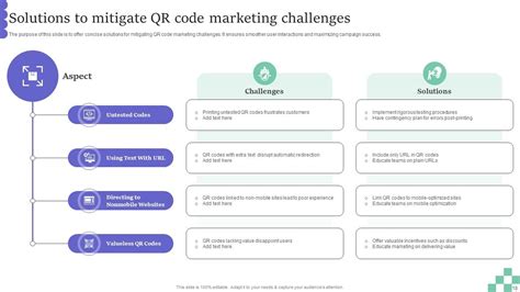 Qr Code Marketing Powerpoint Ppt Template Bundles Ppt Presentation