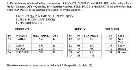 Solved 2 The Following Relational Schema Represents