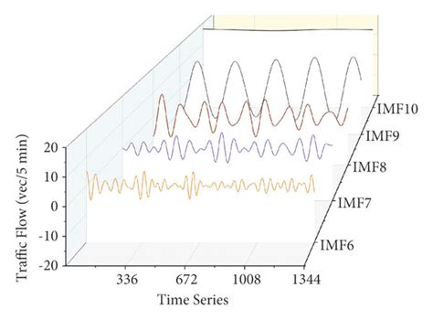 The Decomposition Results Of Tvf Emd Download Scientific Diagram