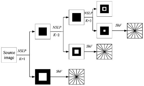 infrared and visible light image fusion method based on adc scm and low