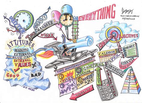 Time Management Mind Map Art