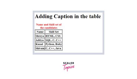 Tag In Html Scaler Topics