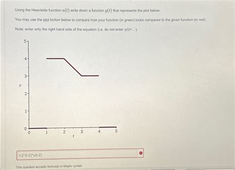 Solved Using The Heaviside Function Ut ﻿write Down A