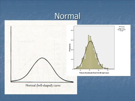 Ppt Distributions And Graphs Powerpoint Presentation Free Download