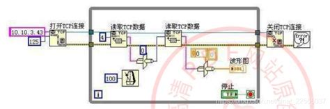 labview 网络通讯 tcp labview socket通讯 csdn博客