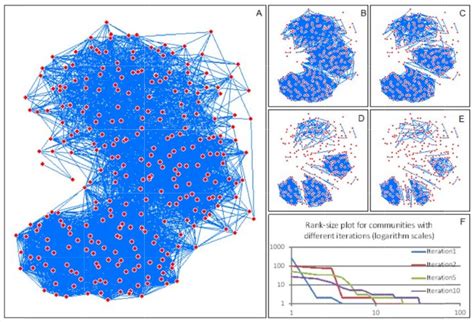 What Are The Methods We Can Use To Validate Clustering Researchgate