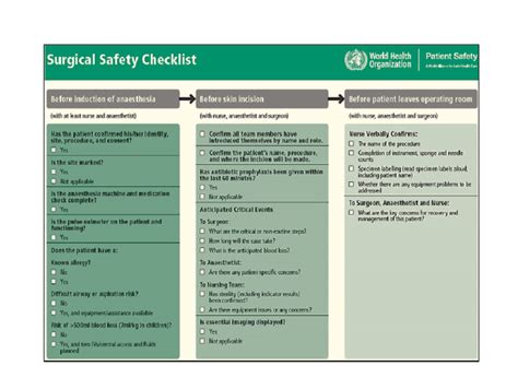 Surgical Safety Checklist Pdf
