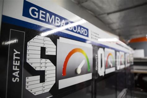 5 Examples Of Sqcdp Boards Melo World