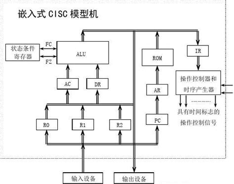 计算机组成原理课程设计实验报告word文档免费下载亿佰文档网