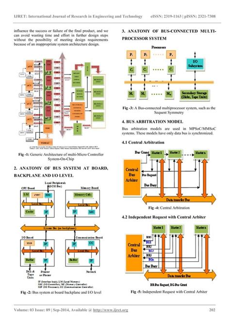 Speed Power Exploration Of 2 D Intelligence Network On Chip For Multi Clock Multi