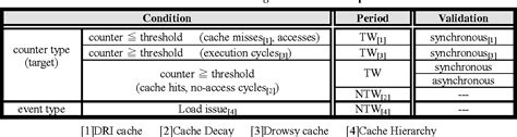 Table 1 From Quantitative Evaluation Of State Preserving Leakage