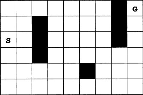 A Navigation Task 6 × 9 † It Is Optimal Learning Rate For The
