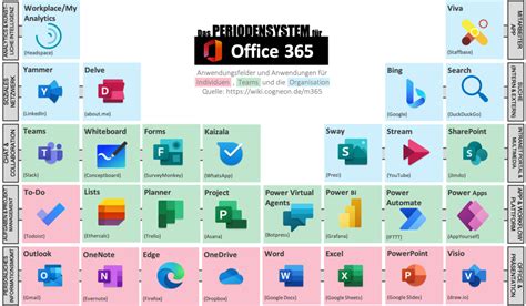 Microsoft 365 Copedia