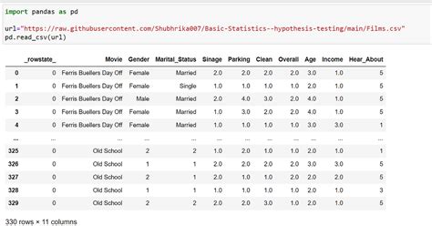 loading a csv file from github into python a beginner s mistake by