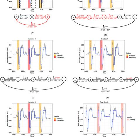 Demonstration Of Constraint Graph Optimization Using The Proposed Graph Download Scientific