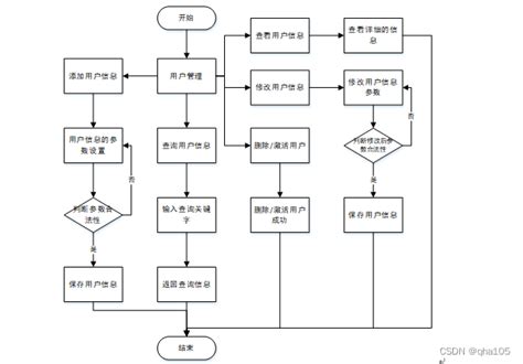 附源码 Nodejs计算机毕业设计企业员工培训管理系统查重pptexpress程序lw企业员工培训管理系统用例图 Csdn博客